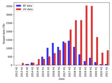 Data Products Astron Science Data Products Astron Science
