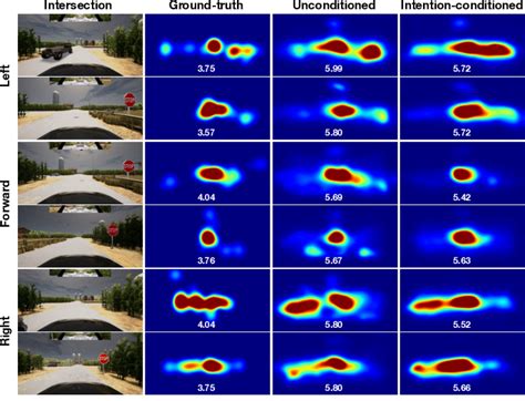qualitative results for the gaze prediction with and without intention