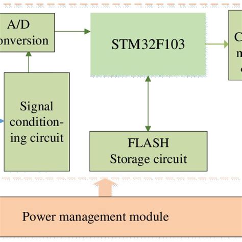 Block Diagram Of The Attitude Test System Download Scientific Diagram