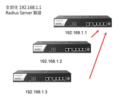 鉅創科技 讓vigor2960成為別人的radius Server做vpn帳號統一驗證