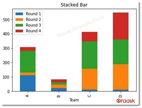 Python Matplotlib Bar Chart A Complete Study Oraask