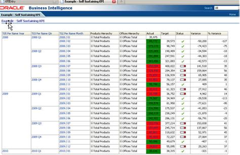 Bi Direct Obiee 11g Creating Simple And Self Sustaining Kpis