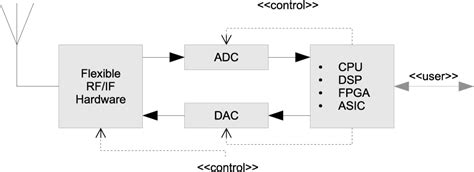 Figure 21 From Black Box Fuzzing Of The Redhawk Software