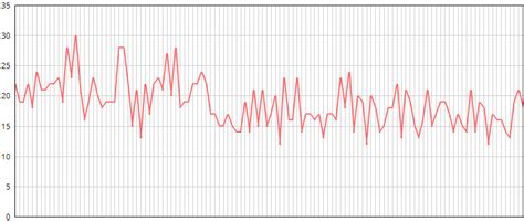 Benchmarking Nodejs Event Loop Latency Testing Stack Overflow