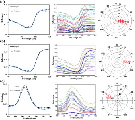 I The Reconstructed Reflectance Curve Of Two Randomly Selected