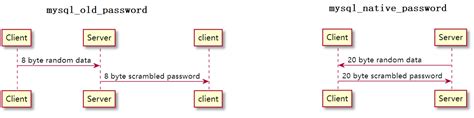 mysql8 0 身份验证插件解读 墨天轮
