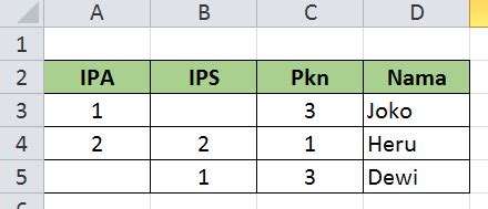 Tips Tips Rumus Excel Mei 2017