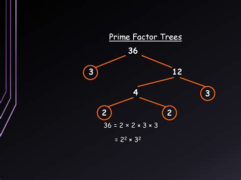 Welcome Gcse Maths Ppt Download