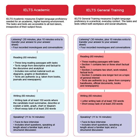 From IELTS To PTE Journey PTE A SUMMARIZE SPOKEN TEXT TEMPLATE