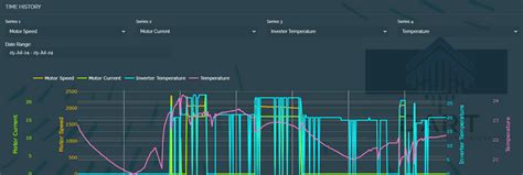 What Makes Dart Unique Dart Drive Analysis And Remote Telemetry