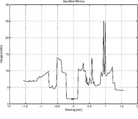 Figure 1 From Distributed Cooperative Outdoor Multirobot Localization And Mapping Semantic Scholar