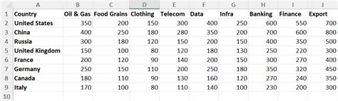 6 Ways To Create A Heat Map In Microsoft Excel How To Excel