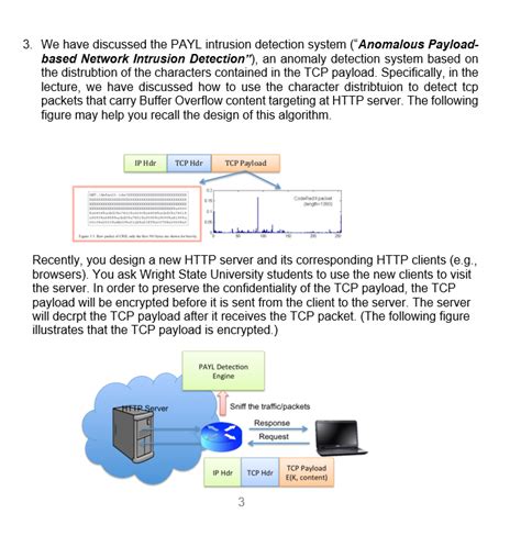 3 We Have Discussed The Payl Intrusion Detection