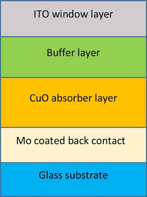 Schematic Diagram Of Cuo Solar Cell Download Scientific Diagram