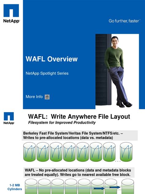 Wafl File System Computer Networking Wafl File System Computer Networking
