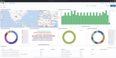 Gcp Monitoring Dashboard Templates