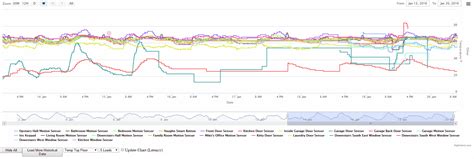 Automate External Event Logging And Charting Projects And Stories Smartthings Community