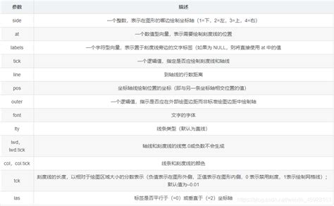 数据可视化 矩阵 Matplotmatplotnewx Cbindpp Pc 1 Csdn博客