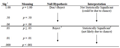 Inferential Statistics In SPSS Interpreting The Results Of A Statistical Test HKT Consultant