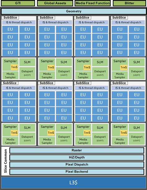 Intel Gen Architecture And GT Ice Lake IGPU Detailed TechPowerUp