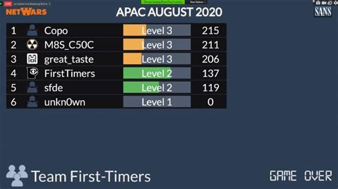 Jun Xian Yap Posted On Linkedin