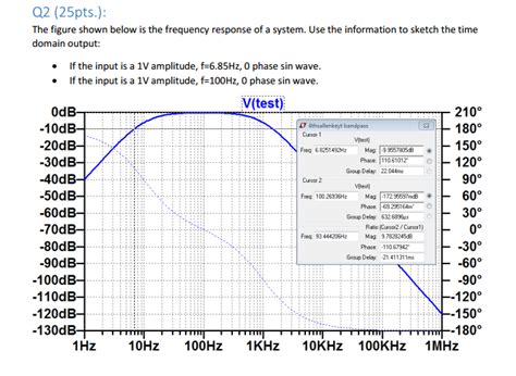 Solved The Figure Shown Below Is The Frequency Response Of A Chegg
