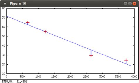 Codec 2 Masking Model Part 4 Rowetel