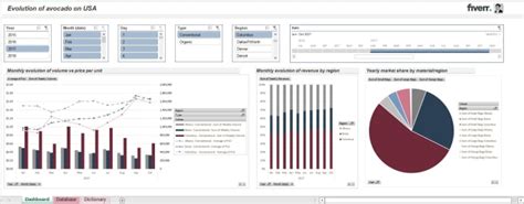 Create A Dynamic Dashboard According To What You Need By Pixamazing Fiverr