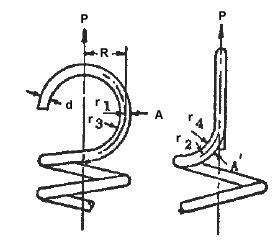 Extension Spring Hook Design Calculator And Equations