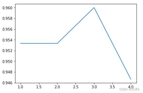 Python——机器学习：sklearn特征选择featureselection特征筛选 该软件使用python的sklearn函数 Csdn博客