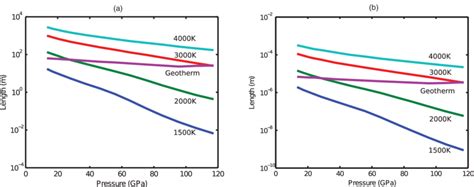 Color Online Characteristic Diffusive Length Of Fe 2 On A Download Scientific Diagram