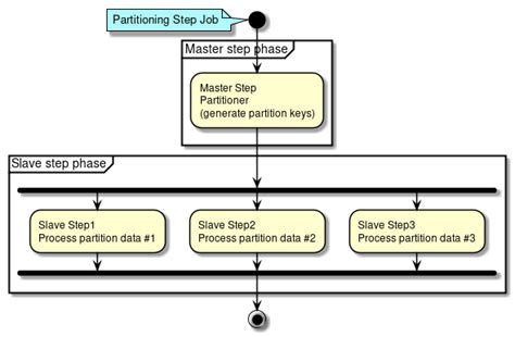Parallel Processing And Multiple Processing