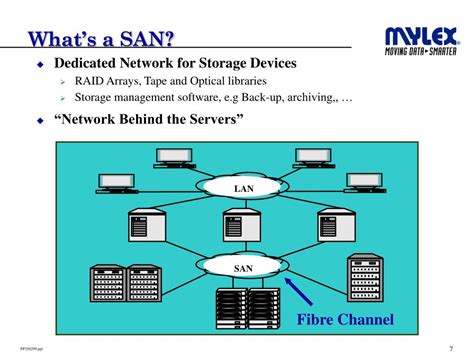 PPT Fibre Channel Topologies Protocols PowerPoint Presentation ID