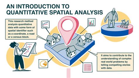 Critical Spatial Data Science Aspect