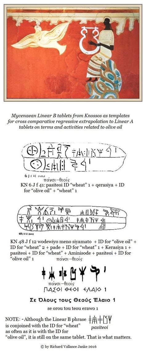 Linear B Knossos Mycenae Grammar And Vocabulary Ancient Languages Haiku