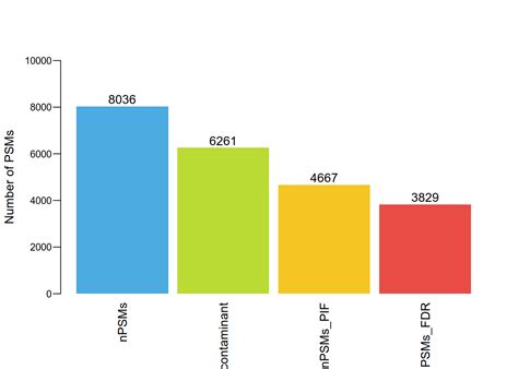 2 Scp Analysis With Scope2 Data Step1knit