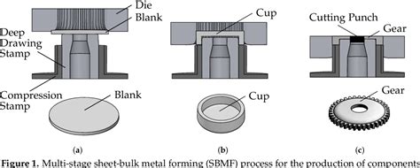 Figure 1 From Fringe Projection Profilometry In Production Metrology A