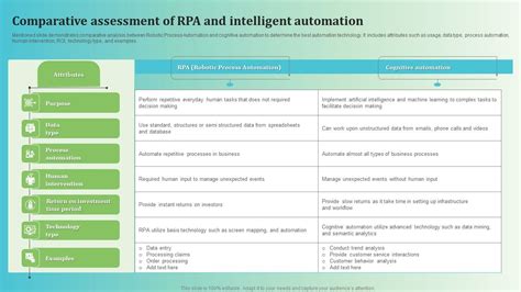 Comparative Assessment Of Rpa And Intelligent Automation Diagrams Pdf