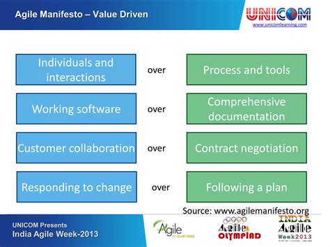 Test Automation Pathway For Building And Sustaining Agile Teams Ppt