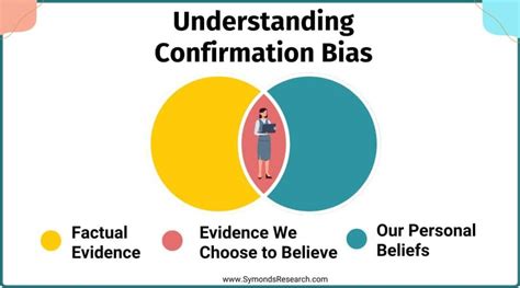 Tips On How To Avoid Confirmation Bias