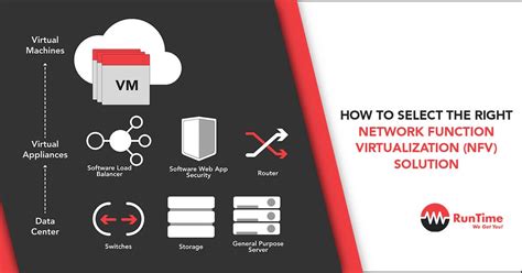how to select the right network function virtualization nfv solution