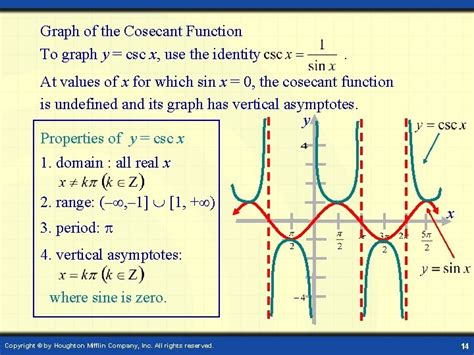 Digital Lesson Graphs Of Trigonometric Functions Properties Of