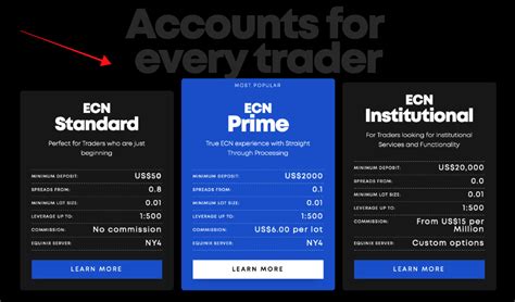 How To Deposit Money Into Metatrader 5 Tutorial