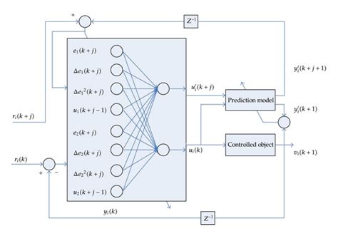 Model Predictive Control Of The Grain Drying Process Han 2012 Mathematical Problems In