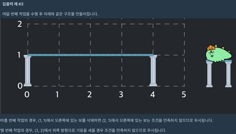 프로그래머스 Lv3 기둥과 보 설치python 프로그래머스 Lv3 기둥과 보 설치python