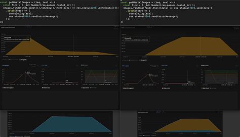 Why Does Find Show Fast Mongodb Transaction Times And Slow Nodejs