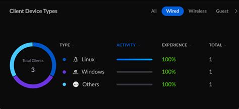 Bug Unifi Widget Not Displaying Correct Information · Issue 653