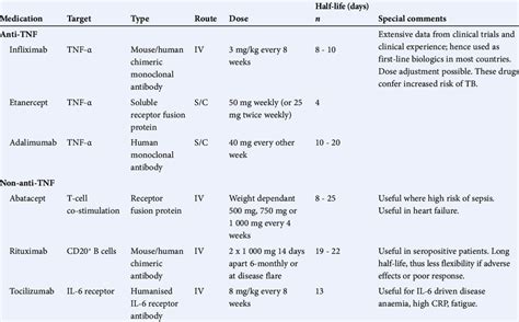 pdf] biologic disease modifying antirheumatic drug semantic 51 off