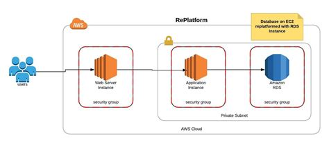 The Five Strategies For Migrating Applications To The Cloud Datanext Solutions