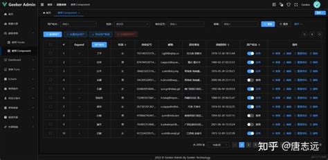 开箱即用这些 Vue3 后台管理系统模板绝对让你爽歪歪 知乎